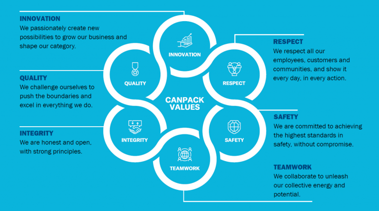 FAQs - CANPACK